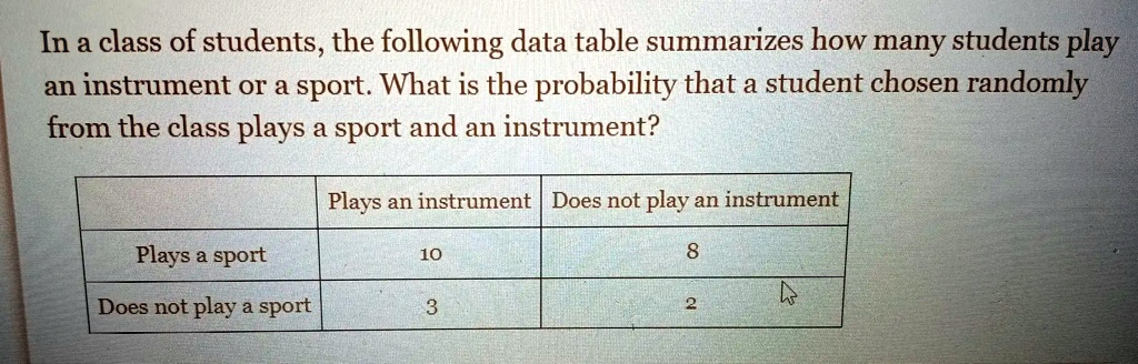 SOLVED: In a class of students, the following data table summarizes how many students play an ...