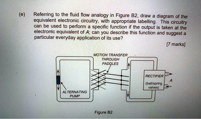 SOLVED: (e) Referring to the fluid flow analogy in Figure B2, draw a ...