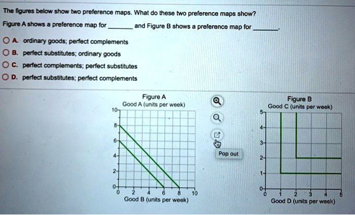 The figures below show two preference maps. What do these two ...