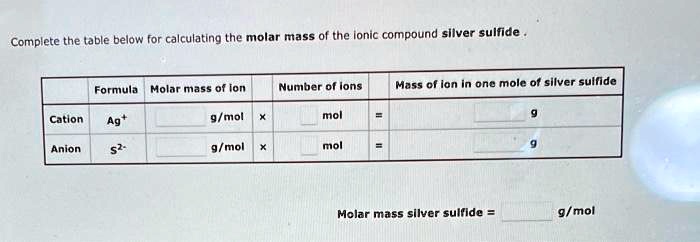 SOLVED: Text: Complete the table below for calculating the molar mass of the ionic compound ...