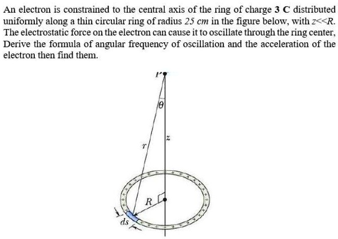 SOLVED: An electron is constrained to the central axis of the ring of charge 3 C distributed ...