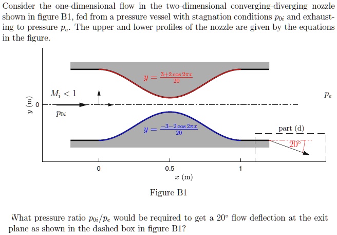 consider the one dimensional flow in the two dimensional converging ...