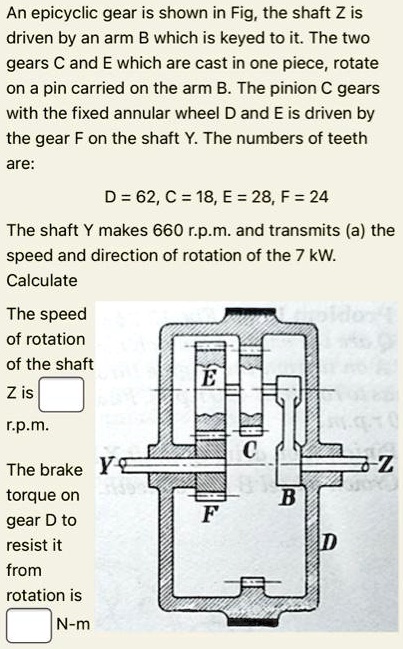 SOLVED: An epicvclic gear is shown in Fig,the shaft Z is driven by an arm B which is keyed to it ...