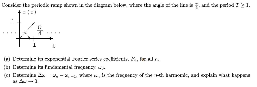 SOLVED: Consider the periodic ramp shown in the diagram below, where ...
