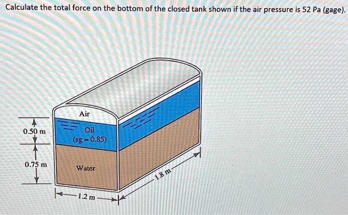 SOLVED: Calculate the total force on the bottom of the closed tank ...