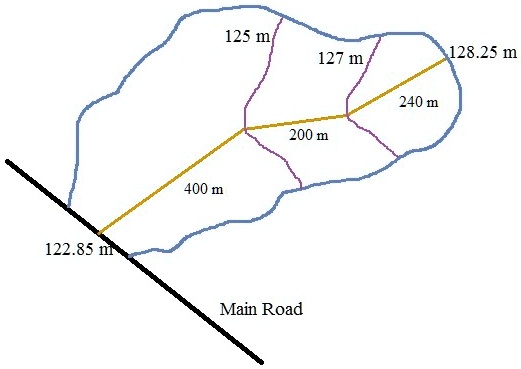 SOLVED: 'The above mentioned major road (shown with a thick black line ...