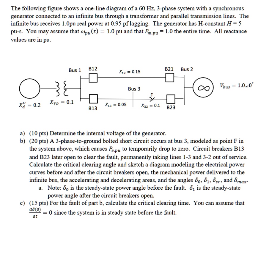 Bolted Fault