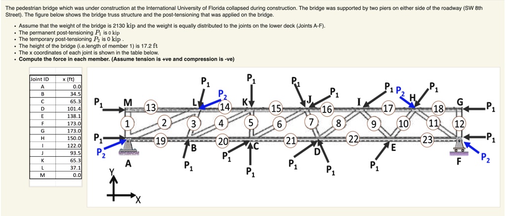 -Compute the reaction force for the roller support at F -Compute the ...