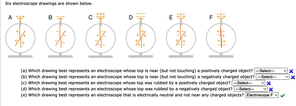 Six electroscope drawings are shown below. (a) Which drawing best ...
