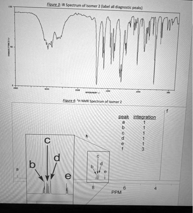 SOLVED: Four 3; IR Spectrum of Isomer (label all diagnostic peaks ... SOLVED: Four 3; IR Spectrum of Isomer (label all diagnostic peaks ...