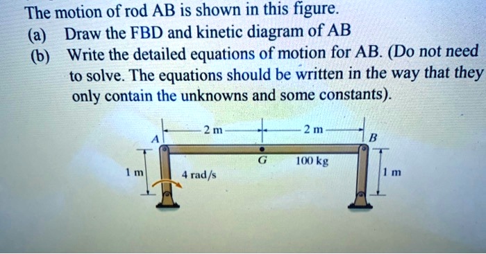 The motion of rod AB is shown in this figure. (a) Draw the FBD and ...