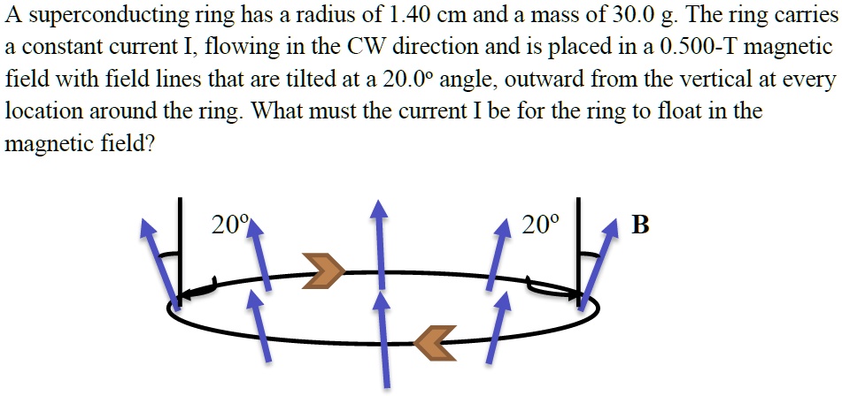 superconducting ring has a radius of 140 cm and a mass of 300 g the ...