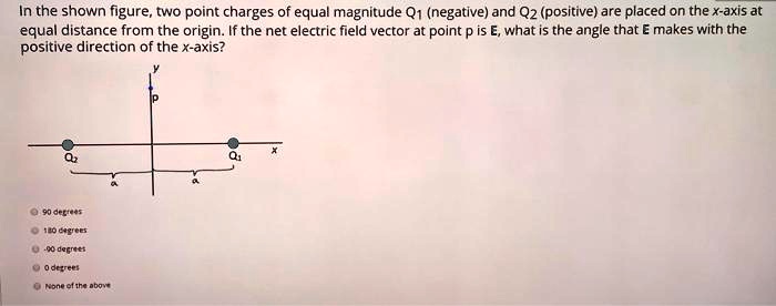 in the shown figure two point charges of equal magnitude q1 negative and q2 positive are placed ...