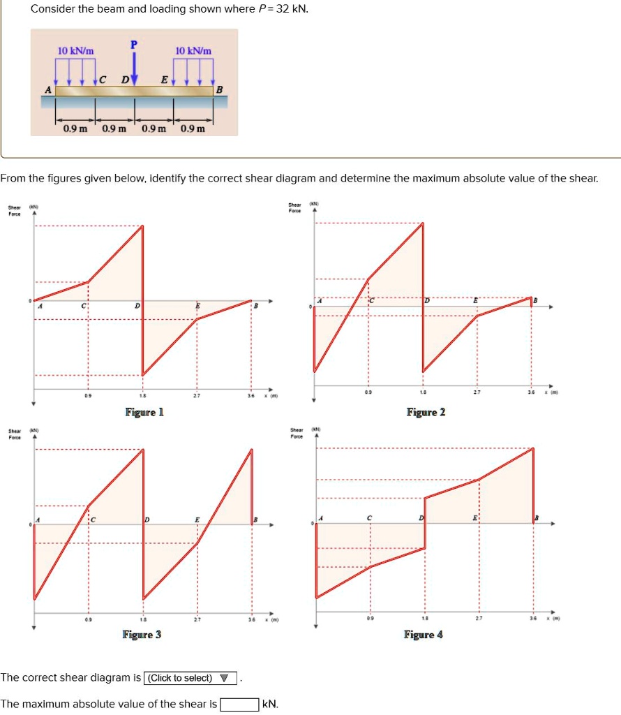 SOLVED: Consider the beam and loading shown, where P = 32 kN. 10 kN/m 10 kN/m 0.9 m 0.9 m 0.9 m ...