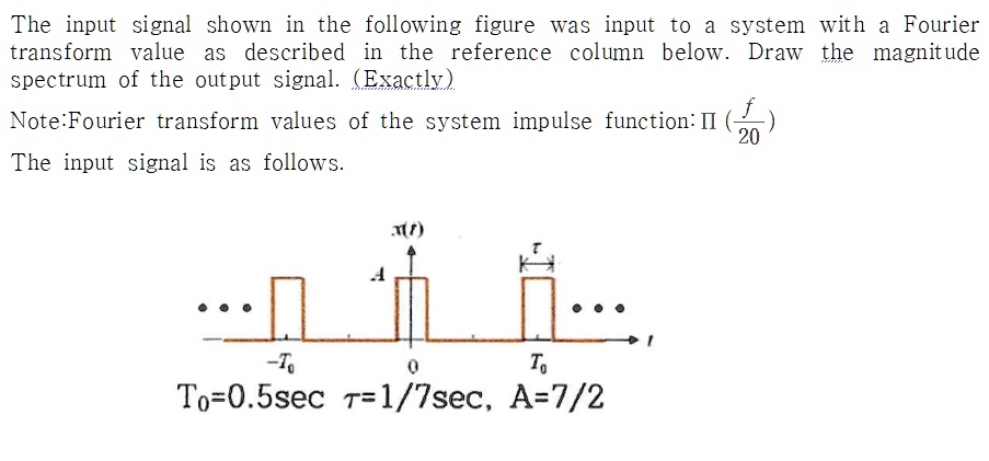 SOLVED: The input signal shown in the following figure was input to a system with a Fourier ...