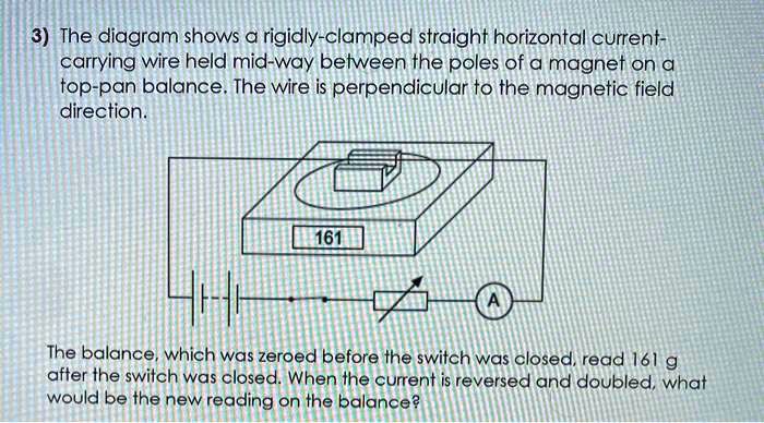 The diagram shows a rigidly-clamped straight horizontal current-carrying wire held midway ...