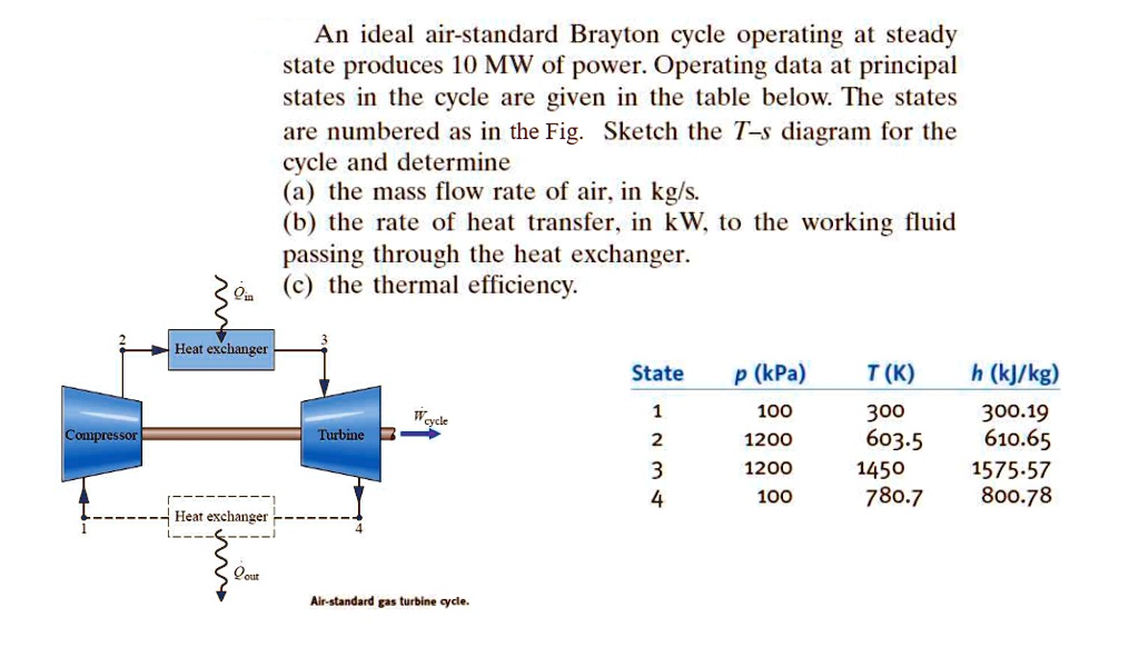 SOLVED: An ideal air-standard Brayton cycle operating at steady state produces 10 MW of power ...