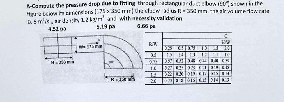 SOLVED: A-Compute the pressure drop due to fitting through rectangular ...