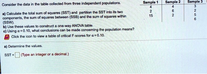 Solved Consider The Data In The Table Collected From Three Independent Populations Calculate