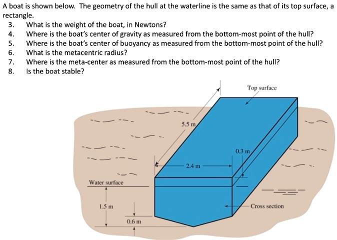 A boat is shown below. The geometry of the hull at the waterline is the ...