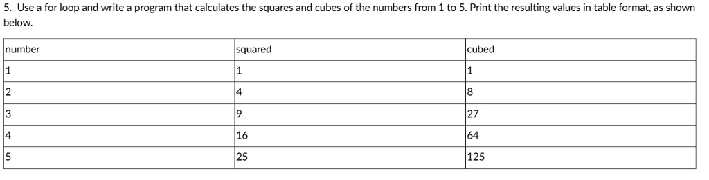 Solved Text Python Please 5 Use A For Loop And Write A Program That Calculates The Squares 0139