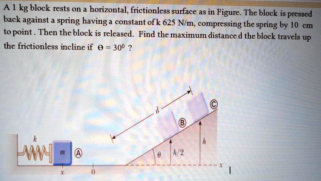 SOLVED: A 1 kg block rests on a horizontal, frictionless surface as shown in Figure. The block ...