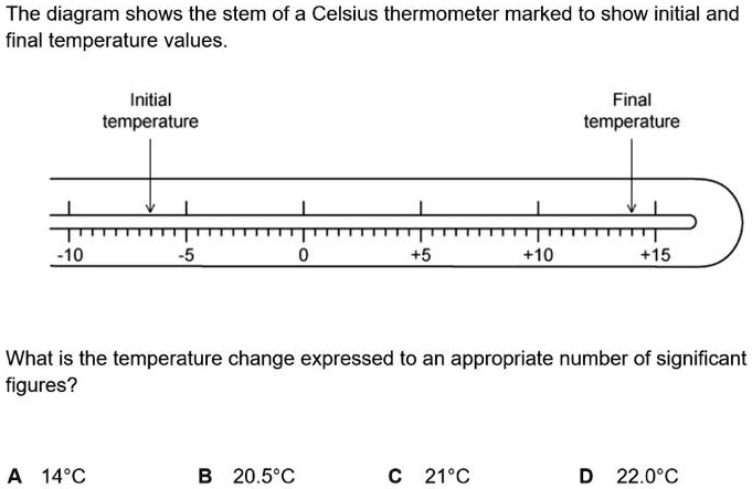 The diagram shows the stem of a Celsius thermometer marked to show ...