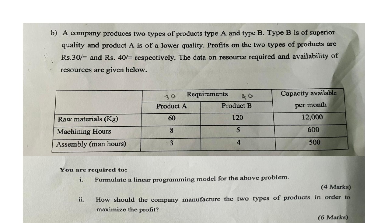 b a company produces two types of products type a and type b type b is ...