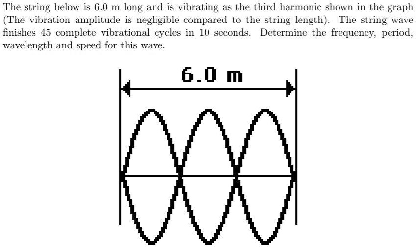 The string below is 6.0 m long and is vibrating as the third harmonic shown in the graph (The ...