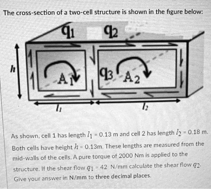 SOLVED: The cross-section of a two-cell structure is shown in the ...