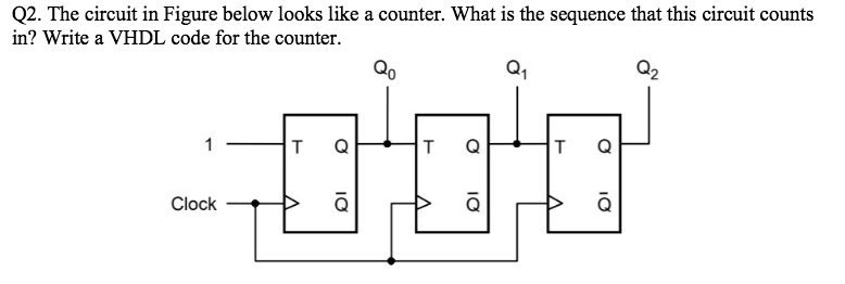 SOLVED: The circuit in Figure below looks like a counter. What is the sequence that this circuit ...