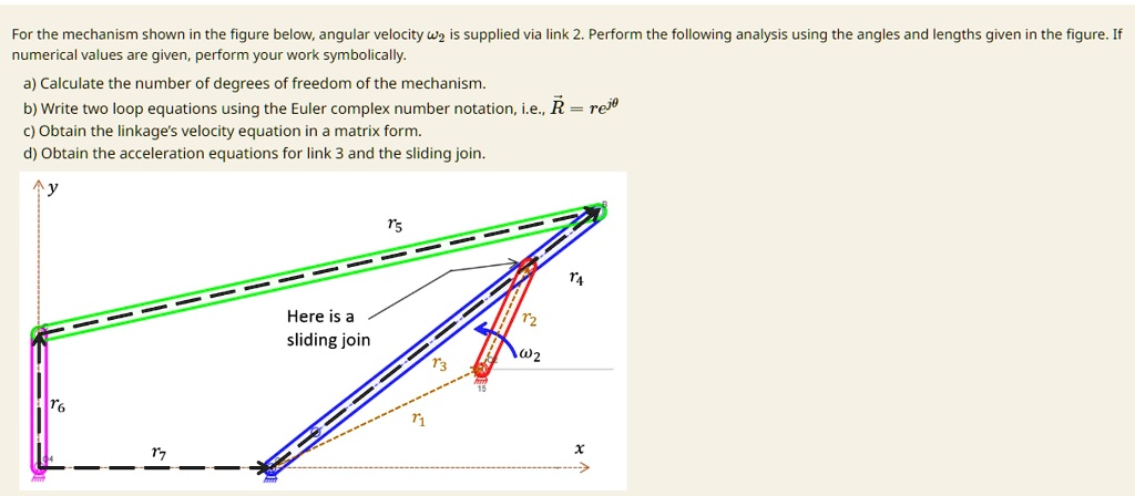 [GET ANSWER] For the mechanism shown in the figure below, angular velocity ω2 is supplied via ...