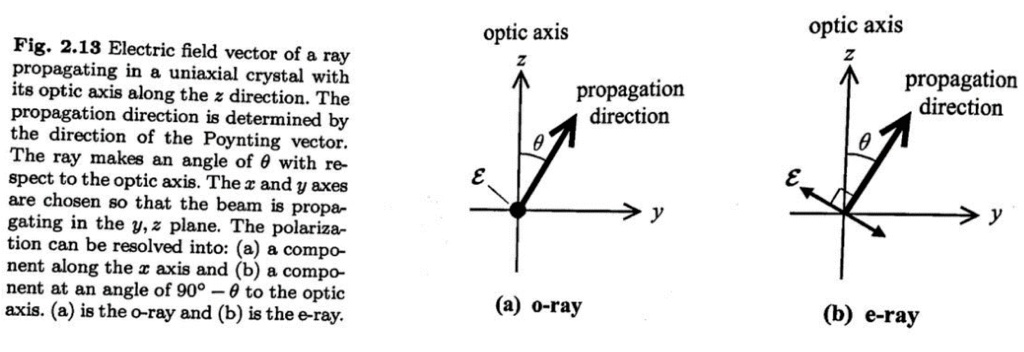 Fig. 2.13 Electric field vector of a ray propagating in a uniaxial ...
