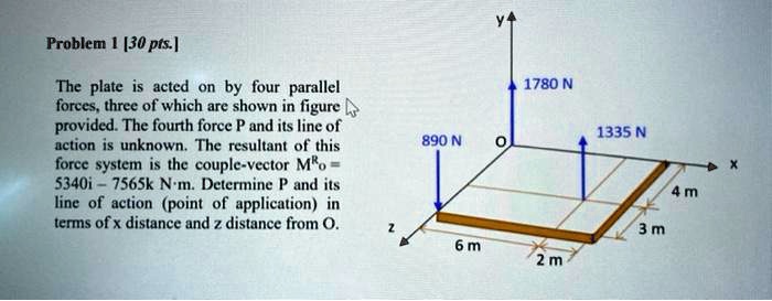 The plate is acted upon by four parallel forces; three of which are ...