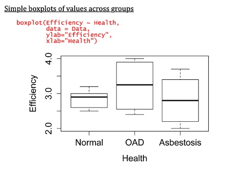 SOLVED: Simpleboxplots of values across groups boxplot (Efficiency ...