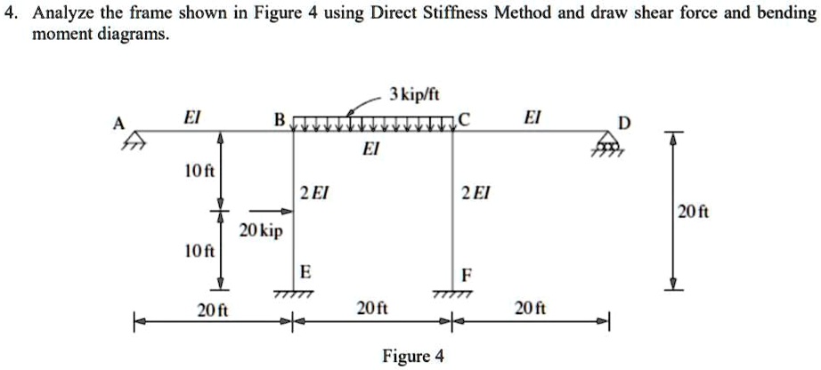 analyze the frame shown in figure 4 using direct stiffness method and ...