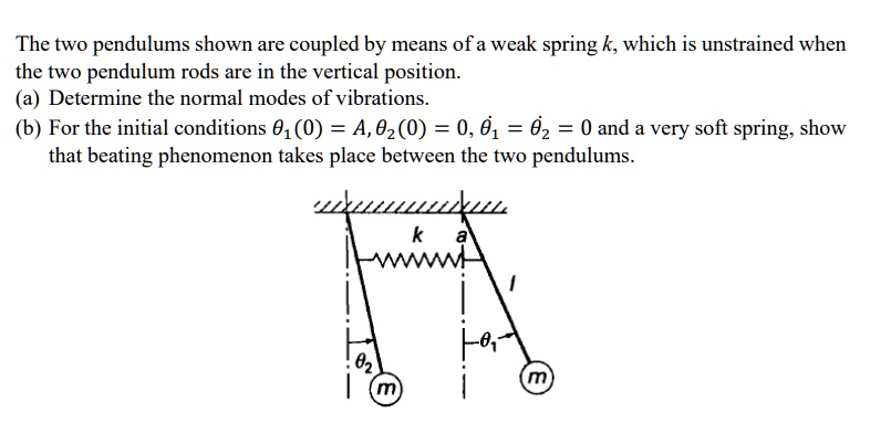 The two pendulums shown are coupled by means of a weak spring k, which ...