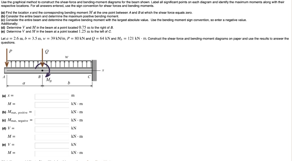 SOLVED: Use the graphical method to construct the shear-force and bending-moment diagrams for ...