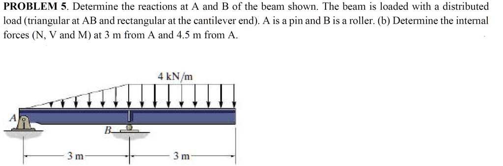 PROBLEM 5. Determine the reactions at A and B of the beam shown. The ...