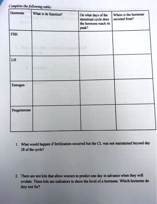complete the followig table hormone what is its function on what days ...