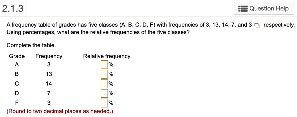 SOLVED: 2.13 Question Help A frequency table of grades has five classes ...