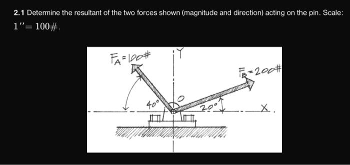 21 determine the resultant of the two forces shown magnitude and ...
