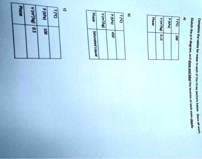 SOLVED: Don't forget to sketch each diagram. Phase P(kPa) T(C V(m/kg0.5 100 Phase V(m/kg P(kPa T ...