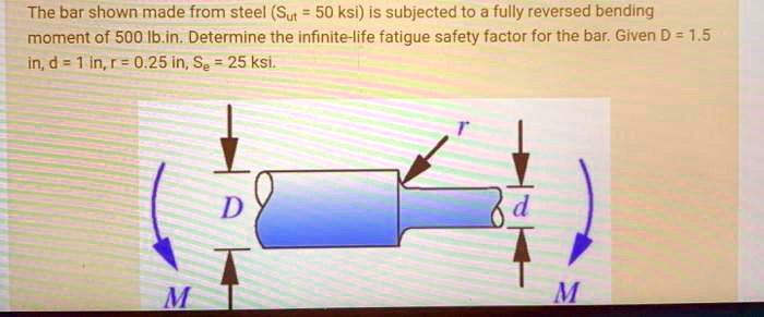 the bar shown made from steelsut50 ksiis subjected to a fully reversed ...