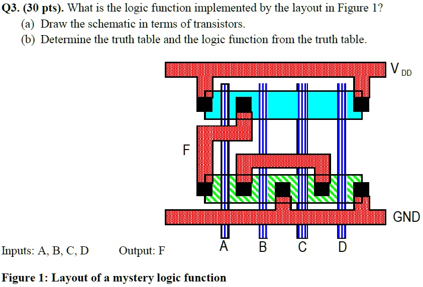 SOLVED: Q3. (30 pts). What is the logic function implemented by the layout in Figure 1? (a) Draw ...