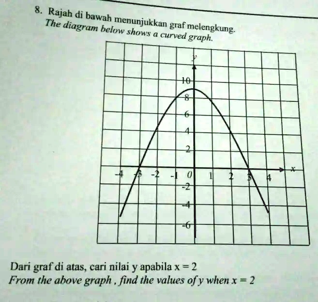 SOLVED: Rajah di bawah menunjukkan graf melengkung: The diagram below ...