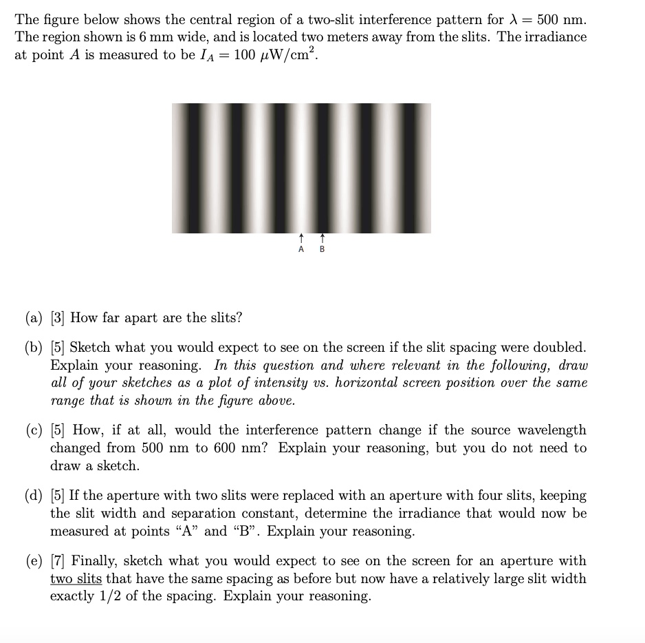 the figure below shows the central region of a two slit interference ...