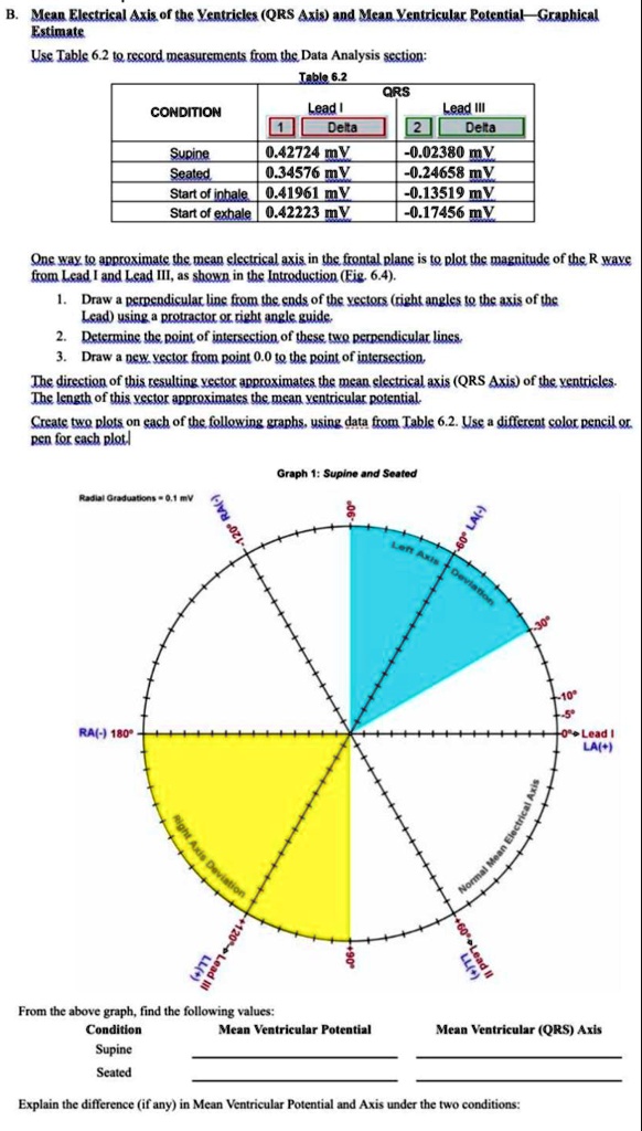 b mean electrical axis of the ventriclesqrs axis and mean ventricular ...