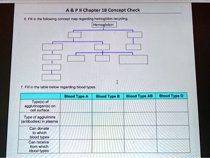 SOLVED: A P II Chapter 18 Concept Check 6. Fill in the following ...
