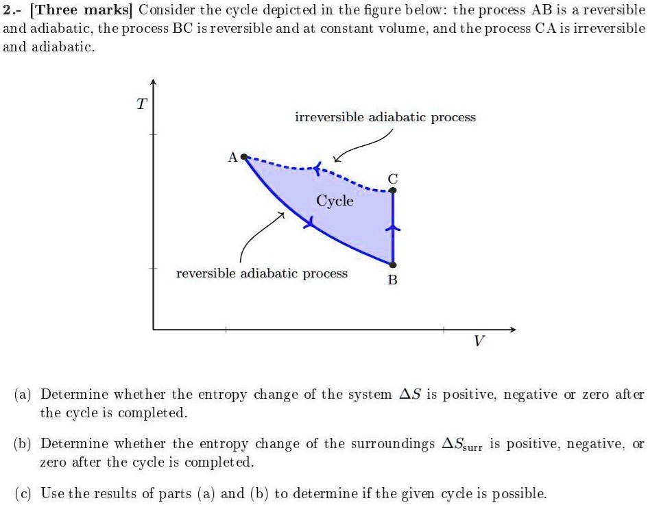 2 three marks consider the cycle depicted in the figure below the ...